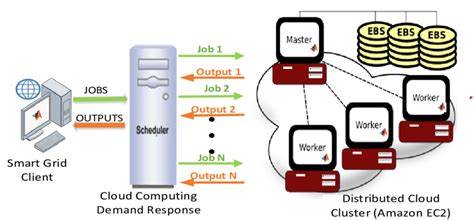 Matlab Simulink Environment For Proposed Model Download Scientific