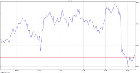 3i Stock Quote Iii Stock Price News Charts Message Board Trades