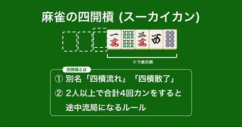 四開槓スーカイカンとは？四槓流れ・四槓散了とも呼ばれる麻雀ルール 麻雀カレッジ