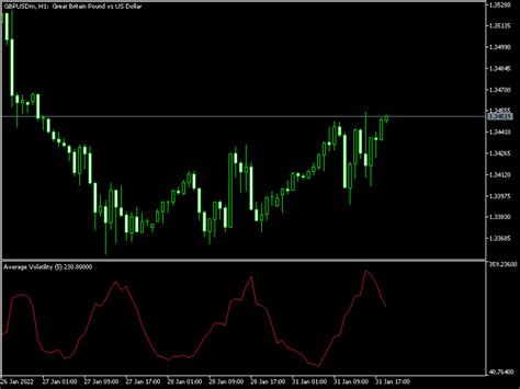 Average Volatility Oscillator Mt5 Indicator