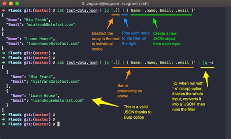Komut Satırı Json Yaml Xml Ve Html Işleme Araçları By Gökhan Şengün Medium
