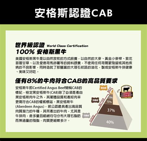 【築地一番鮮】美國安格斯藍絲帶超厚切cab Usda Choice嫩肩牛排 － 生活市集