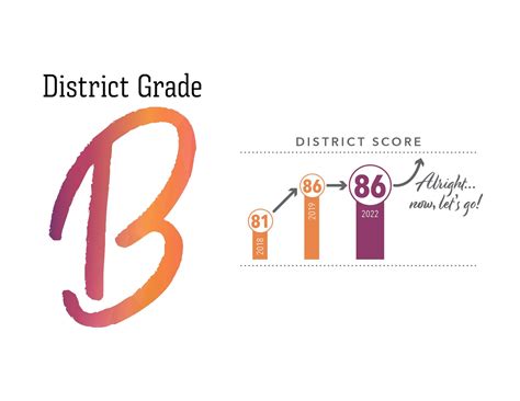 Trustee Ben Mackey Welcome Back To Another School Year Oak Cliff