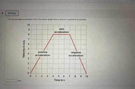 Solved DETAILS Find The Average Acceleration From The Chegg
