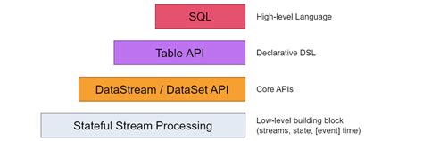 Flink入门 第一篇Flink基础概念以及竞品对比 福禄网络研发团队 博客园
