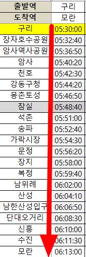 구리역 8호선 별내선 시간표 배차간격 출구 정보 구리역 첫차 막차 시간 네이버 블로그