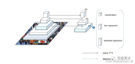 Keras框架——基于深度学习的多人七种表情识别系统源码多人的人脸表情识别系统 代码 Csdn博客
