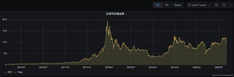 Grafana图表工具graph使用教程 通过grafana绘制折线图 阿里云开发者社区