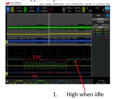 DAC7311 Output State Concern When Low And High Level Holding Time Is Not Enough Data