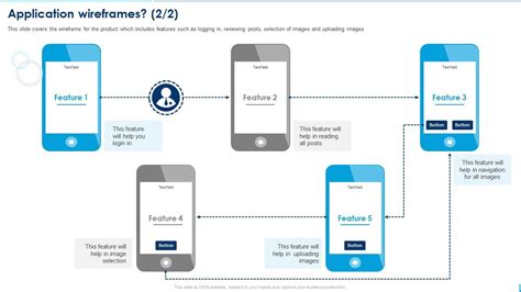 Application Wireframes Selling Application Development Launch And Promotion Ppt Sample
