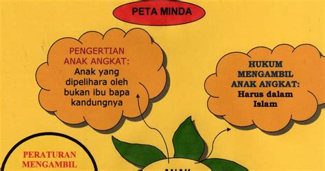 Peta I Think Kreatif Reynaldo Rey