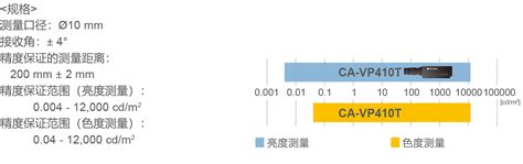 Ca 410 Ca 310升级版 色彩分析仪 柯尼卡美能达 Konica Minolta