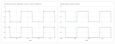 Tac5212 Incremental Mode Audio Forum Audio Ti E2e Support Forums