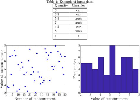 Table 1 From Kinetic Theory For Residual Neural Networks Semantic Scholar