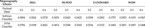 detection errors using softmax and svm classifiers download