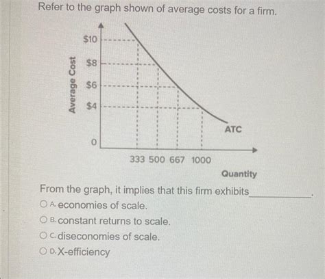 If Average Product Is 40 Then Average Varibale Cost