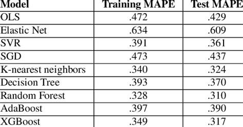 Nonoptimised Prediction Models Download Scientific Diagram