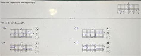 solved determine the graph of f ﻿from the graph of f choose
