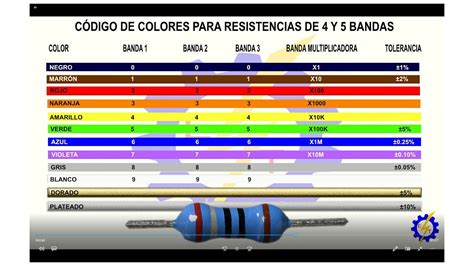 Cómo calcular el valor de las resistencias eléctricas de 4 y 5 bandas
