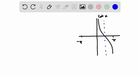 SOLVED The Graph Of A Cotangent Function Is Given Select The Equation For Each Graph From The