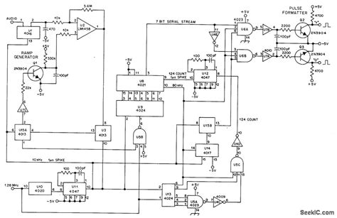PCM FOR MICROWAVE TRANSMITTER Communication Circuit Circuit Diagram SeekIC Com