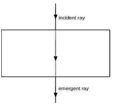 Download ICSE Class 10 Physics Question Paper Solution 2020 Solved PDF