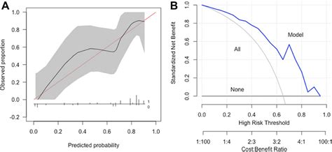 Calibration Curve A And Decision Curve Analysis B Of Stochastic