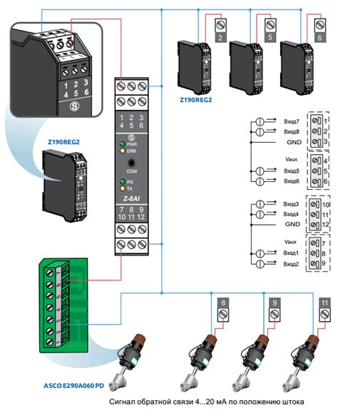 Z AI модуль аналогового ввода с протоколом ModBUS Seneca Z AI КИП Сервис промышленная