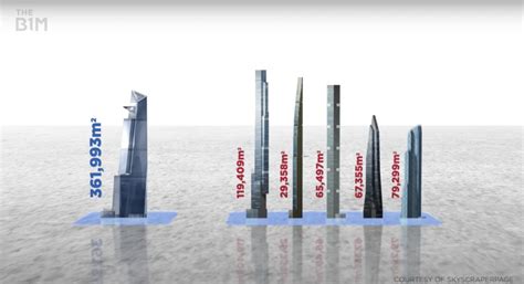 Comparison Of Worlds Tallest Towers Shows Their True Scale Nerdist