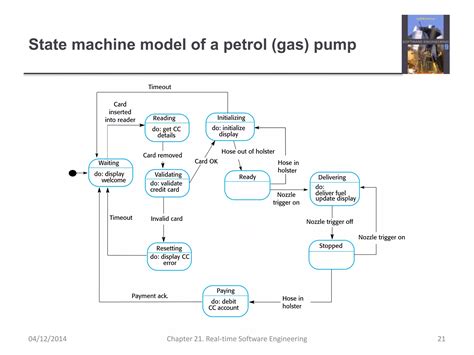 Ch21 Real Time Software Engineering Pptx