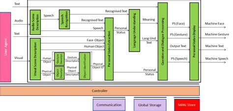 What Is New In Mpai Multimodal Conversation Mpai Community