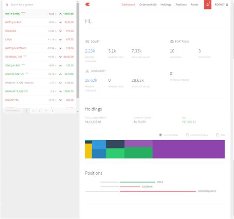 Zerodha Kite Review 2021 Demo Tutorial Features Charts Support