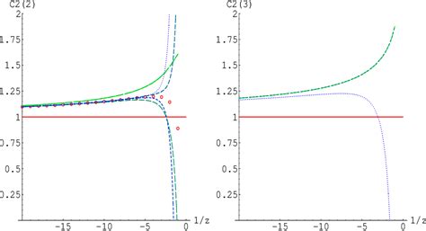 Figure 1 From Renormalization And Running Of Quark Mass And Field In
