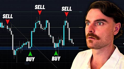 Best Tradingview Indicators 📈 Top 5 Youtube