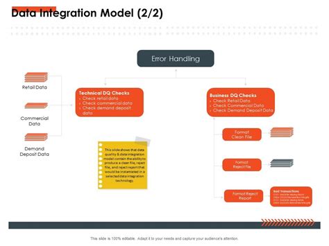 Data Integration Model M2767 Ppt Powerpoint Presentation Professional