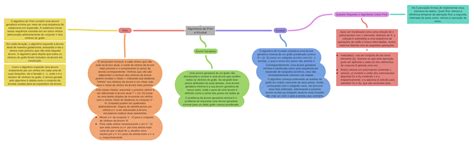 algoritmos de prim e kruskal coggle diagram