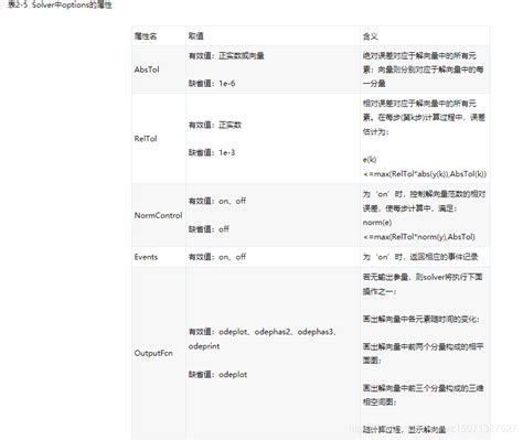 matlab求解器 csdn博客