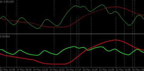Fl 11 Indicator Mql4 Fl 11 Indicator Mql4 Various Free Expert