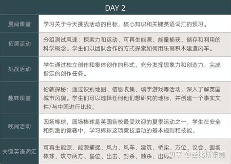 向世界出发！英国圣比斯公学steam夏校来了！ 知乎