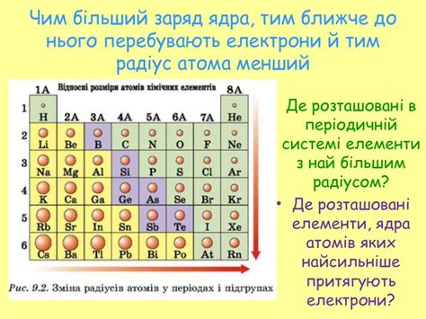 Презентація до уроку Електронні та графічні електронні формули атомів хімічних елементів № 1 20