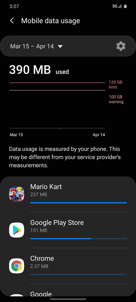 how to track usage on android at brayden woodd blog