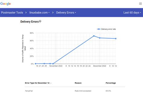 Install Mailtrain Self Hosted Newsletter App On Ubuntu Server