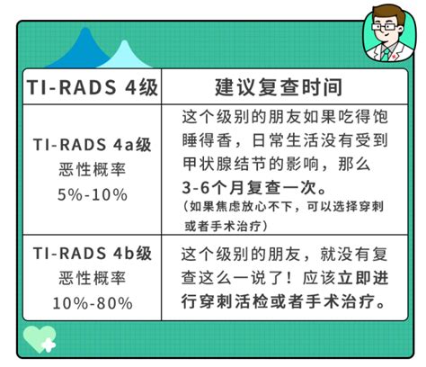甲状腺结节会自行消失专家有可能尤其是这1类人太幸运 腾讯新闻