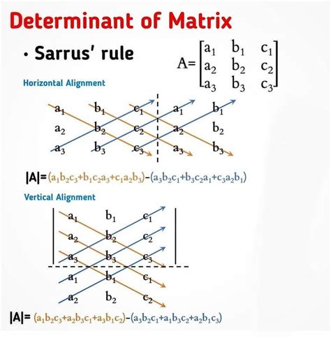 Maths Sssmaths Agregó Una Foto A Su Cuenta De Instagram ️ ️ ️