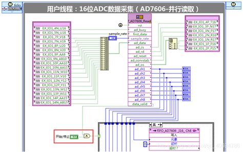 Labview Fpga Pcie开发宝典 实战篇：实验63：pcie Dma16位8通道adc（模拟数据采集卡）
