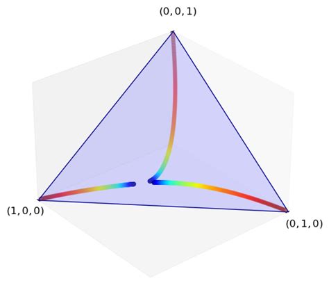 5 The Kolmogorov Forward Equation — Continuous Time Markov Chains