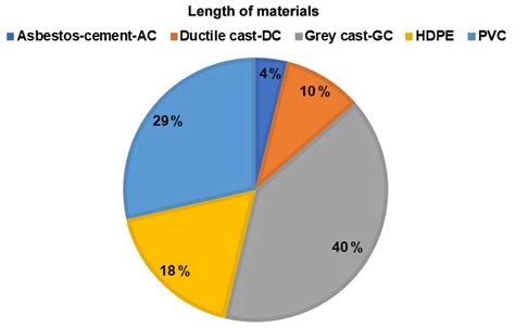 Dwes Prelocalization And Leak Detection In Drinking Water Distribution Networks Using Modeling