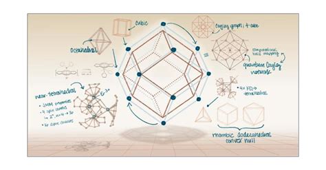 Designing Quantum Spaces Of Higher Dimensionality From A Tetranuclear… Angelica Orlova