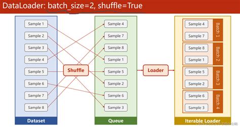 Pytorch的gru实现多输入单输出回归预测mob64ca13ff5b03的技术博客51cto博客