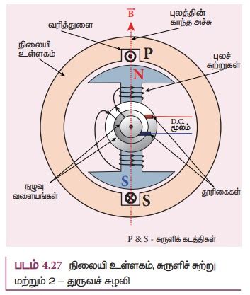 ஒர கடட மறதச மனனடட மனனயறற தததவம அமபப வல